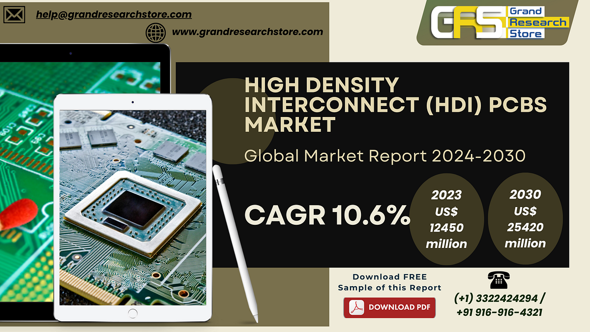 High Density Interconnect (HDI) PCBs Market, Global Outlook and ...