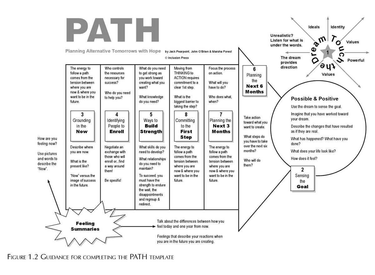 Collaborative Strategic Planning for your Product | by Jen Reiher | Medium