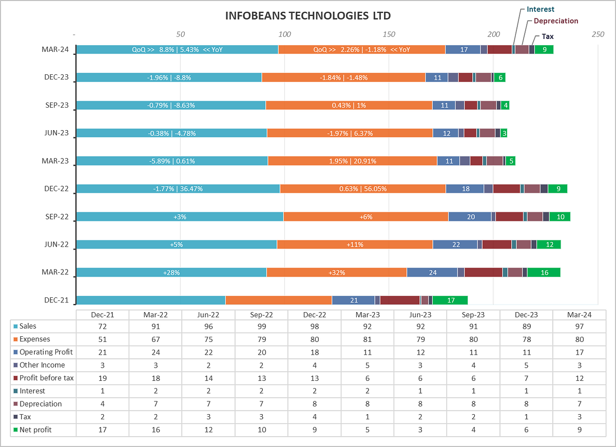 Infobeans Technologies Q4 FY24 Earnings Call Summary | by Freevest ...