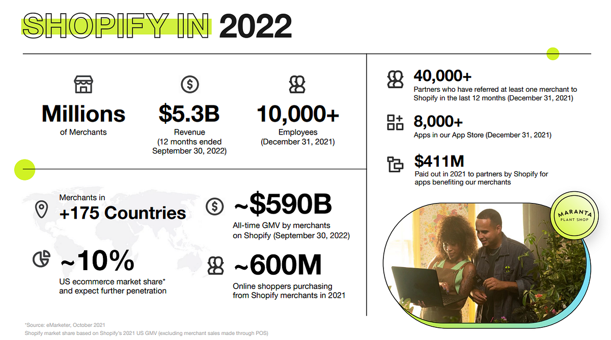 Shopify: The Hybrid Digital Platform Powering the No-Code E-Commerce ...