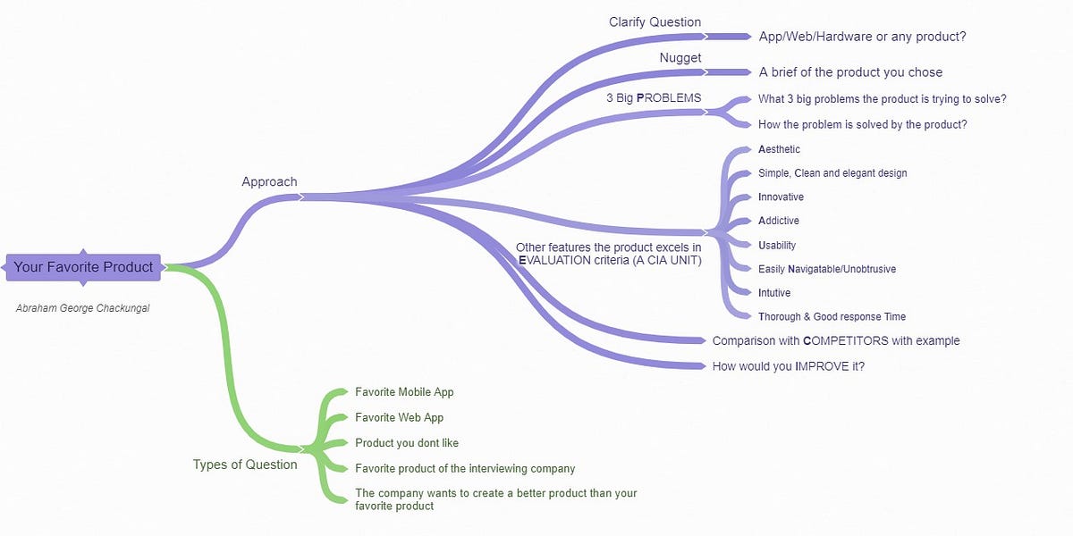 Product Manager Interview MindMap | by Abraham C | Medium