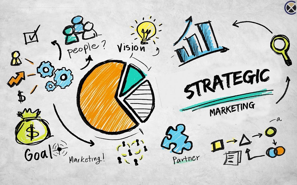 5 Essential Components of Strategic Marketing in Businesses 2022 | by ...