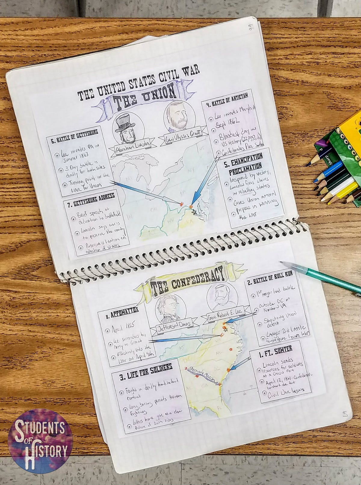 Civil War Guided Notes & Map Lesson | by Students of History | Medium