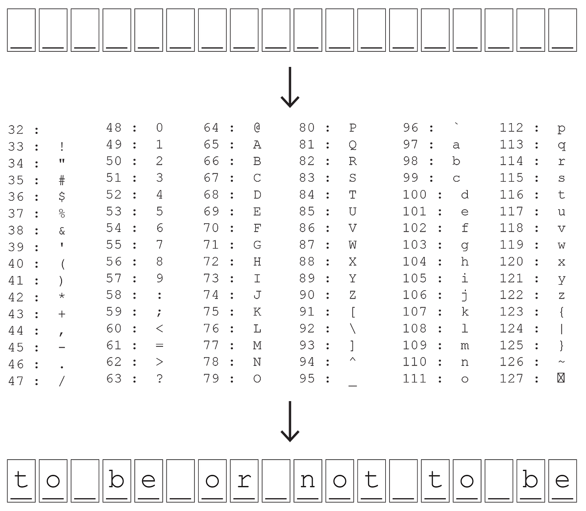 Evolving design. This article will describe the basics… | by Danil Nagy ...