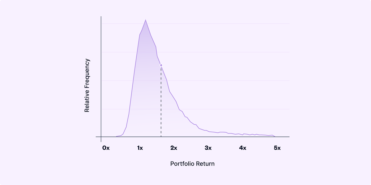Understanding the VC Power Law: Why Fund Size Matters in Venture ...