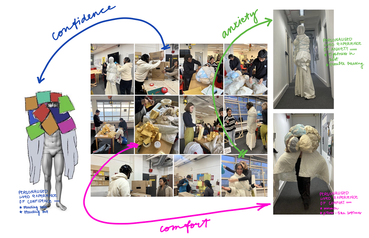 UX of Disguise (UX Studio Practices) — Materialisation & Cognitive ...