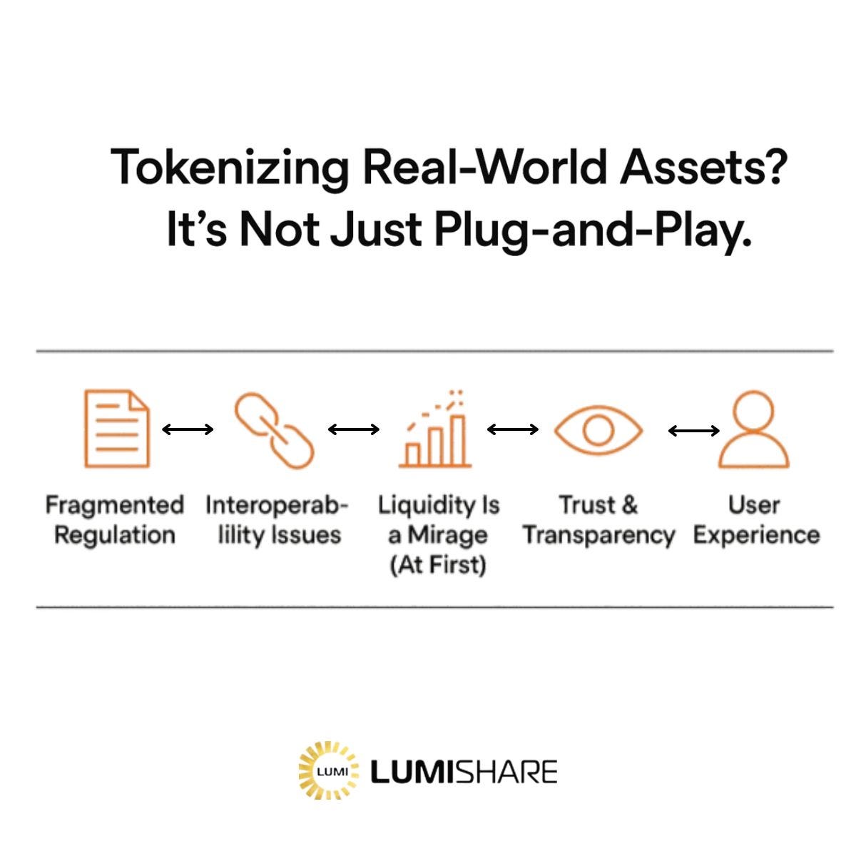 Tokenizing Real-World Assets (RWA): Beyond the Buzzwords | by LumiShare | Jun, 2025 | Medium