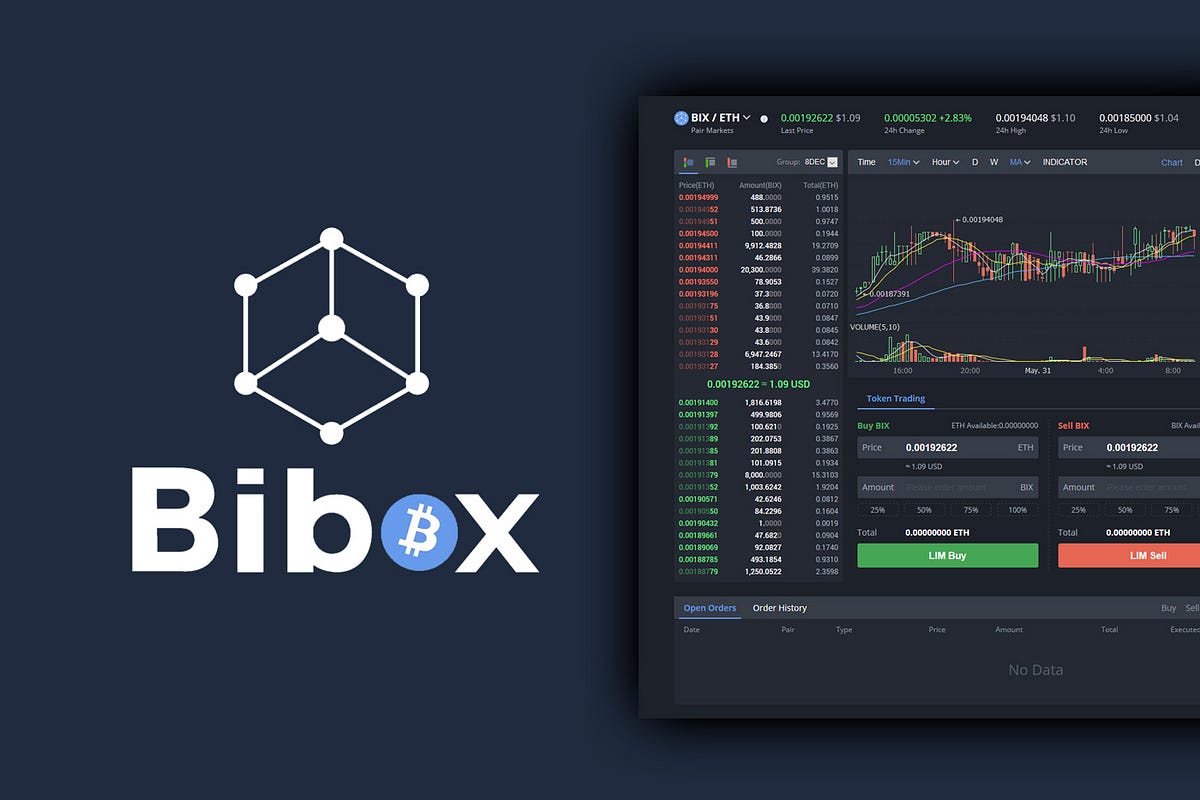 BIBOX EXCHANGE PLATFORM. Bibox is a genuinely unique… | by kingsley Udeagha | Medium
