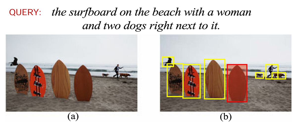 Visual Grounding via Accumulated Attention | by Shubhranil | Mar, 2024 ...