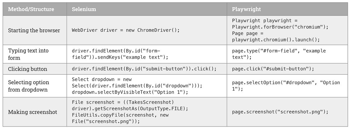 Playwright — the real Selenium’s successor | by Daniel Delimata | Medium