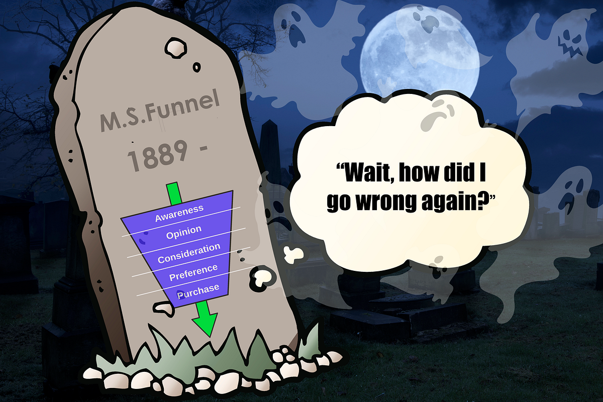 6 Reasons Why the Marketing Funnel Fails | by Gary DeAsi | Medium
