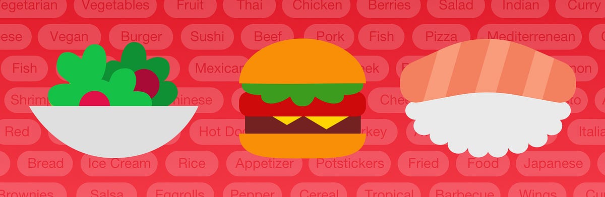 Comparison of Image Recognition APIs on food images | by Rohan Kulkarni ...