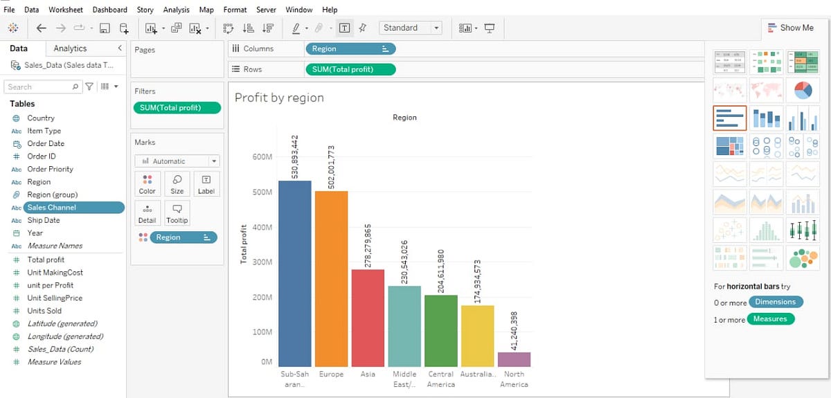 Data Visualization Using Tableau. An Example of Sales Data. | by Abeer ...