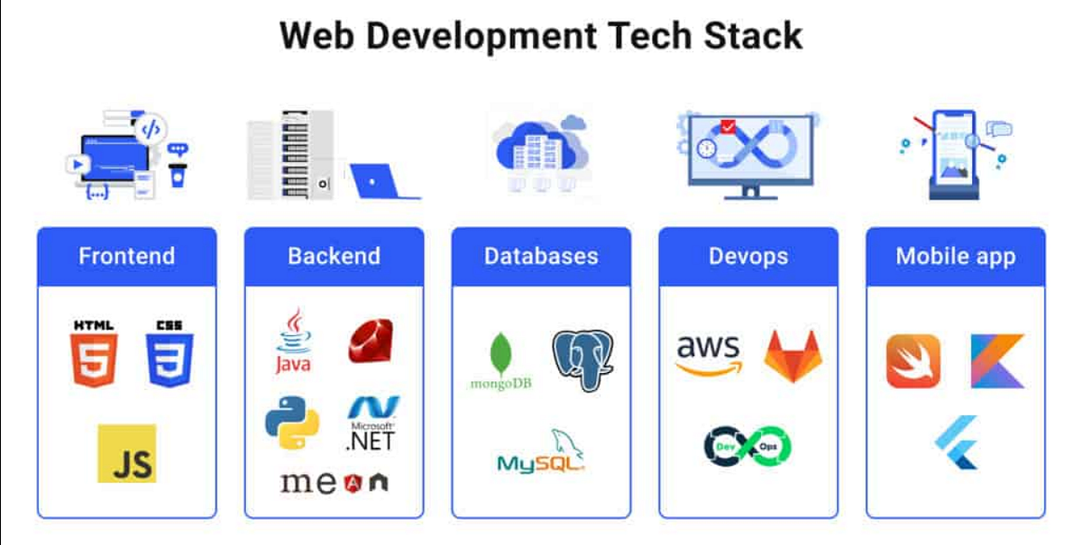 Understanding the Journey of a Web Request: From URL to Web Page | by ...