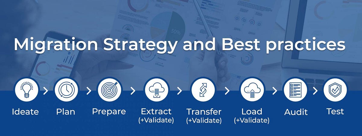 Migration Strategy and Best practices | by Covalense Digital Solutions ...