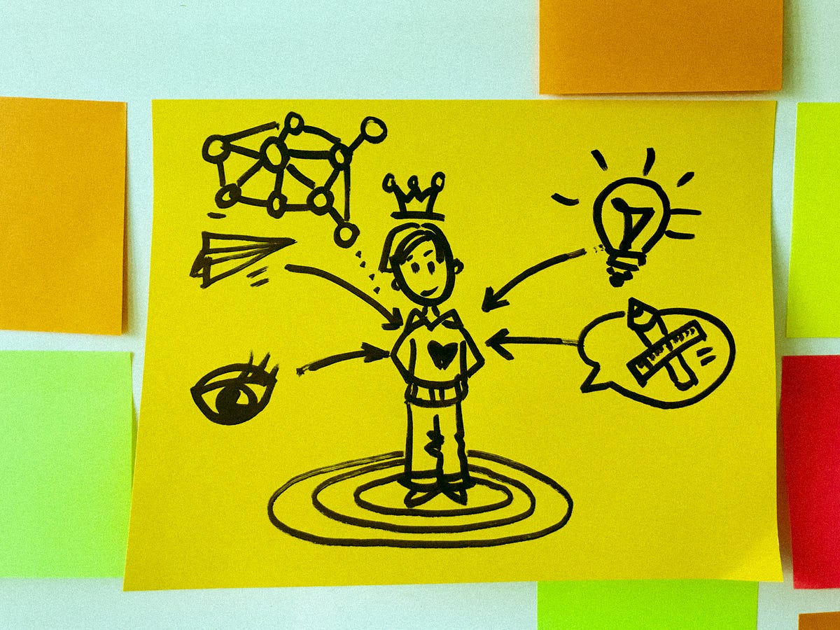 Design Thinking is a design discipline | by Sven Marten | sovanta ...