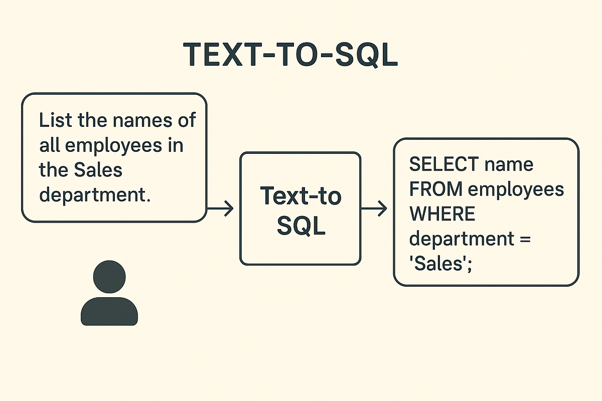 Reasoning and RAG is….all you need (for you text2sql) | by Giulio surya ...
