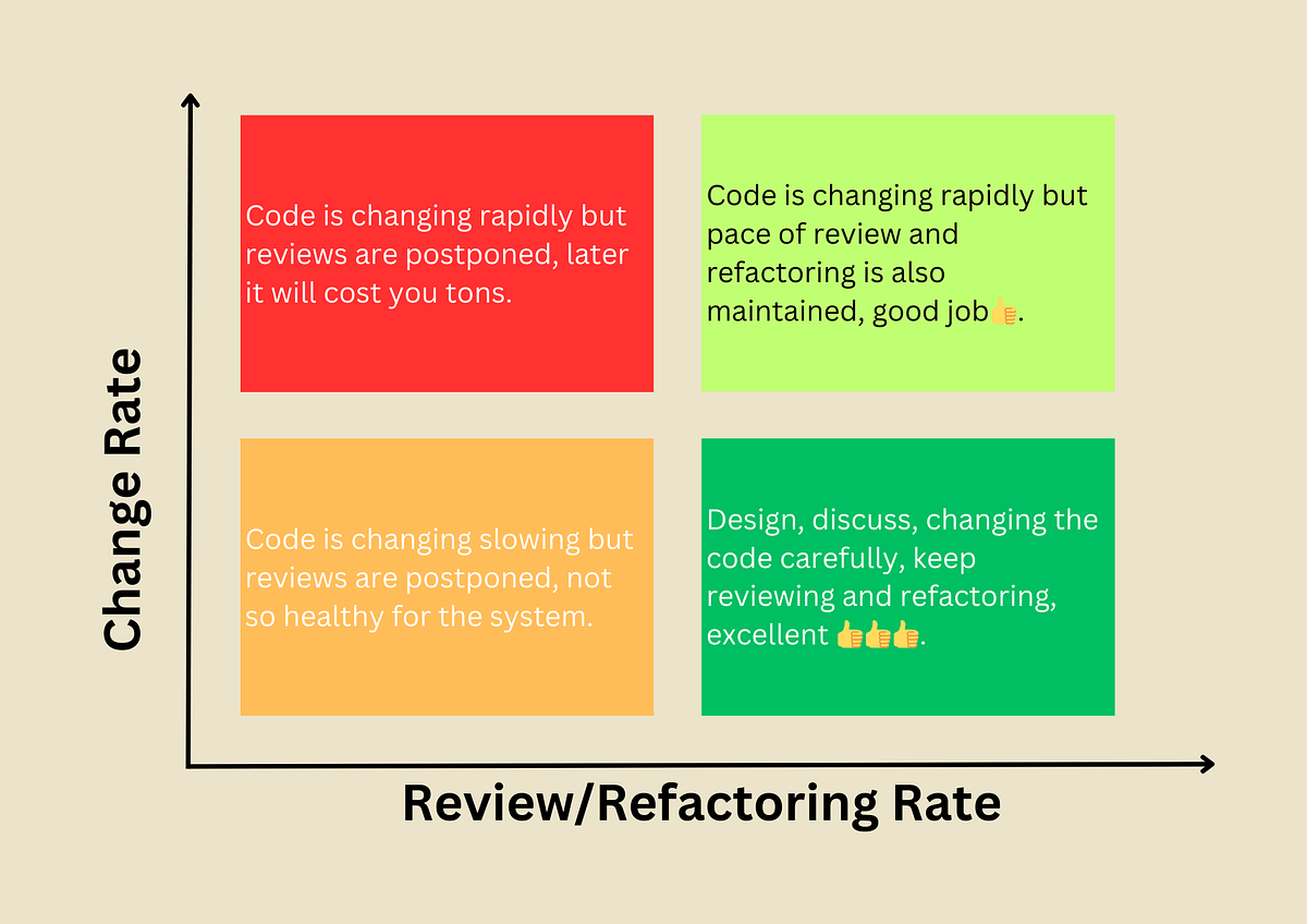 Engineering Leadership Excellence: The Power of Code Reviews ...