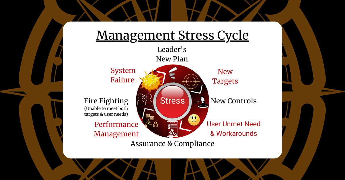 The Management Stress Cycle: How Change Management Initiatives Fail ...