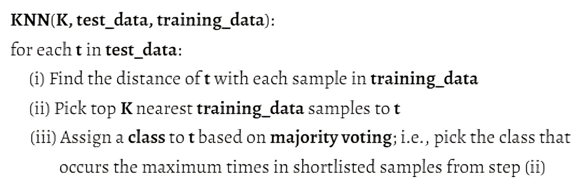 All About KNN Classification. Classification is one of the basic… | by ML Made Easy | Oct, 2024 ...