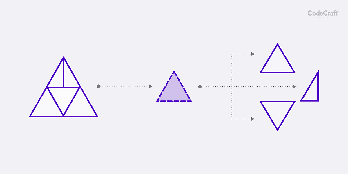 SOLID Design -5: Dependency Inversion Principle | Medium