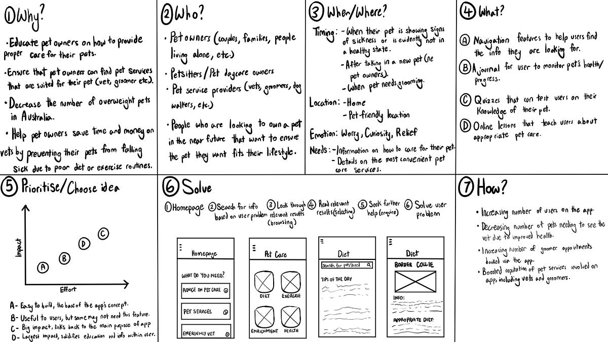 The 3 Design Concepts of an RSPCA App Prototype | by Jen Owen | Medium