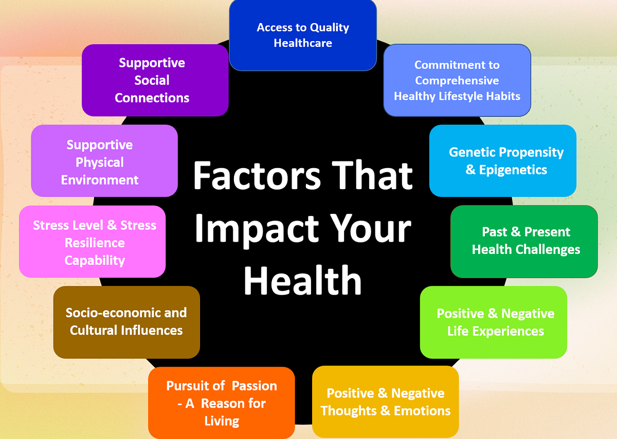 Impact of Lifestyle on Health | Medium