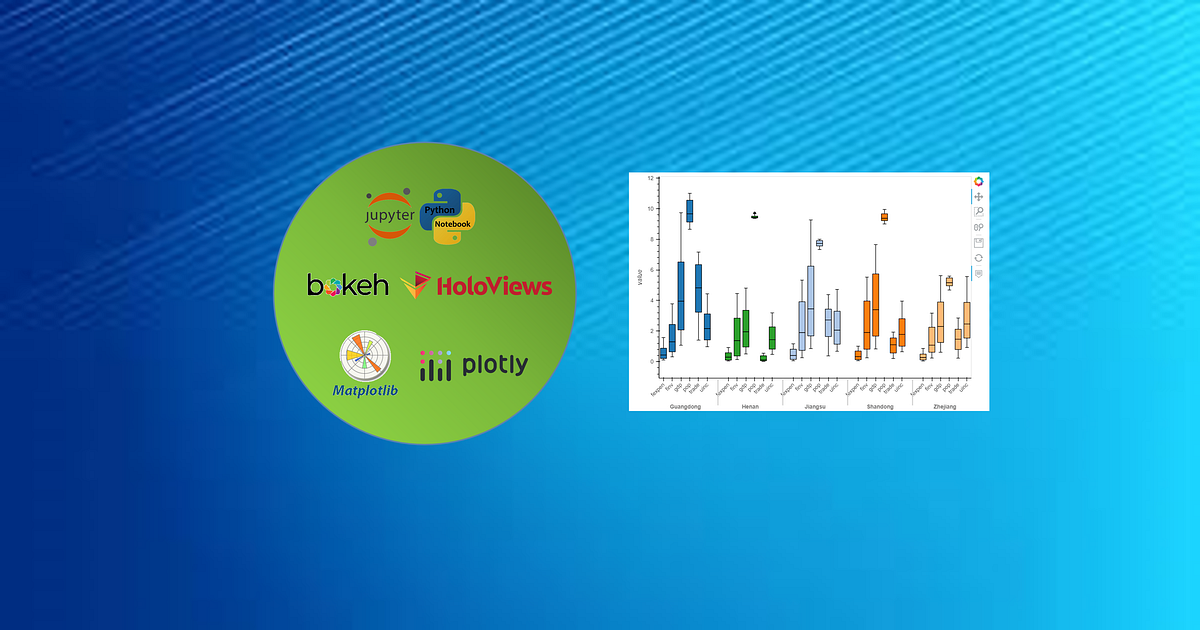 Interactive Plots Becomes Much Easier with HoloViews (II): Multiple Plots | by Dr. Shouke Wei ...