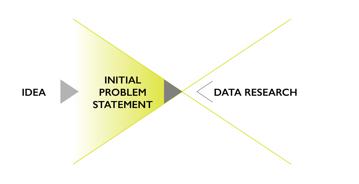 Writing the perfect problem statement for UX research | by Eva Schicker ...