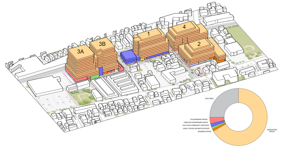 Somernova and Fabrication Districts | by Chris Dwan | Medium