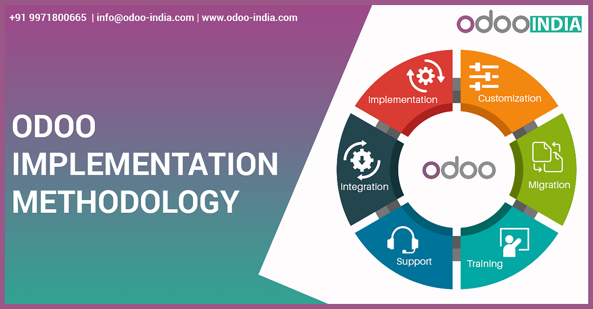 Our Odoo Implementation Methodology | by Odoo India | Medium