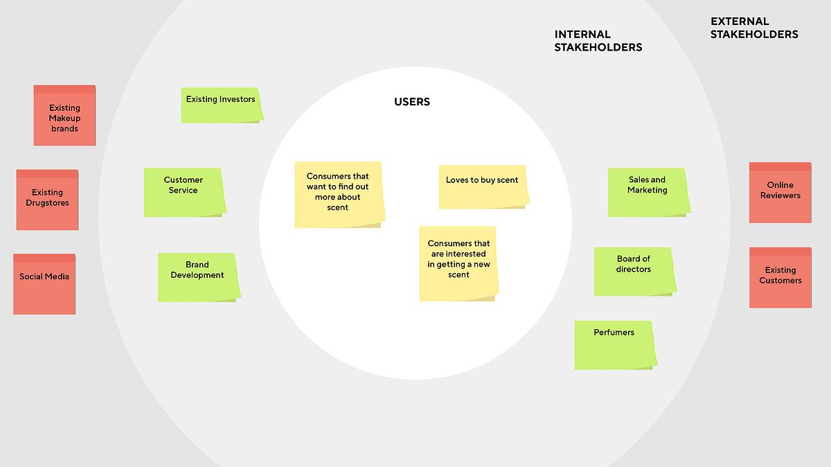 04. Stakeholder Map - Jermaine Ng - Medium
