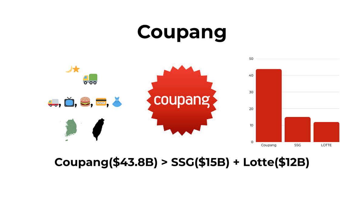 From Social Commerce to Global Giant: The Coupang Story | by ...