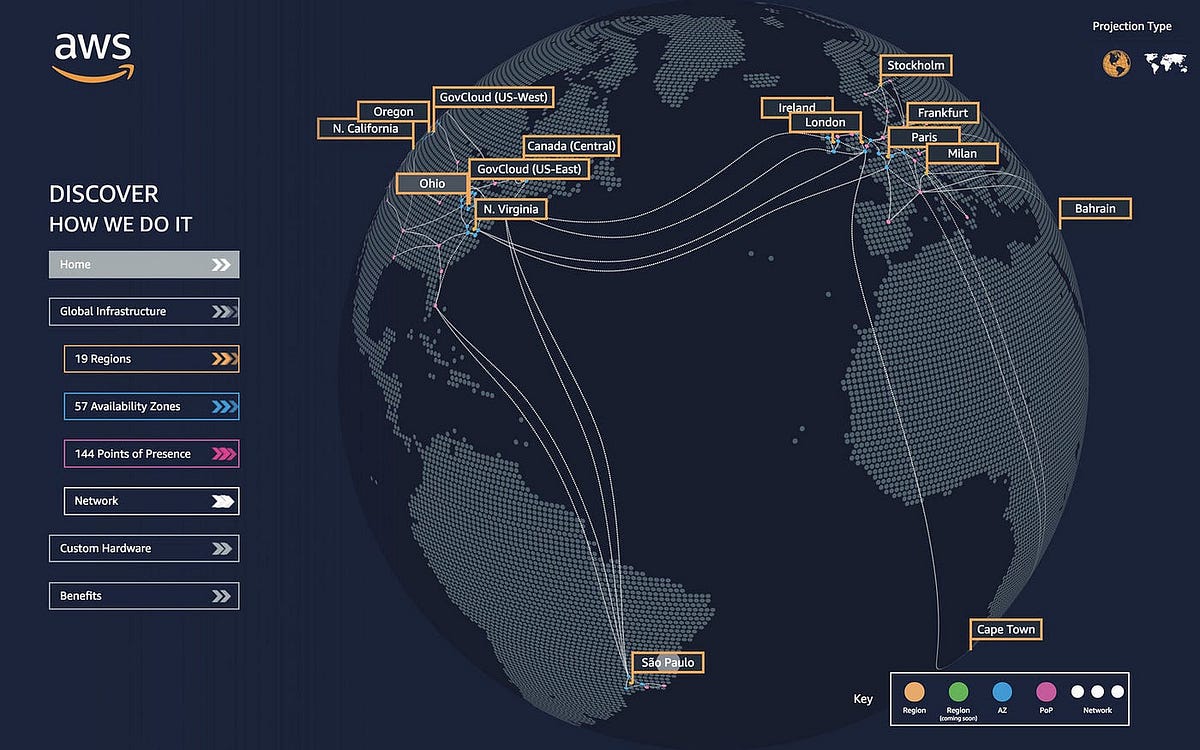 Exploring the Backbone of AWS: Understanding the Global Infrastructure | by Andi Hisyam Helmi F ...