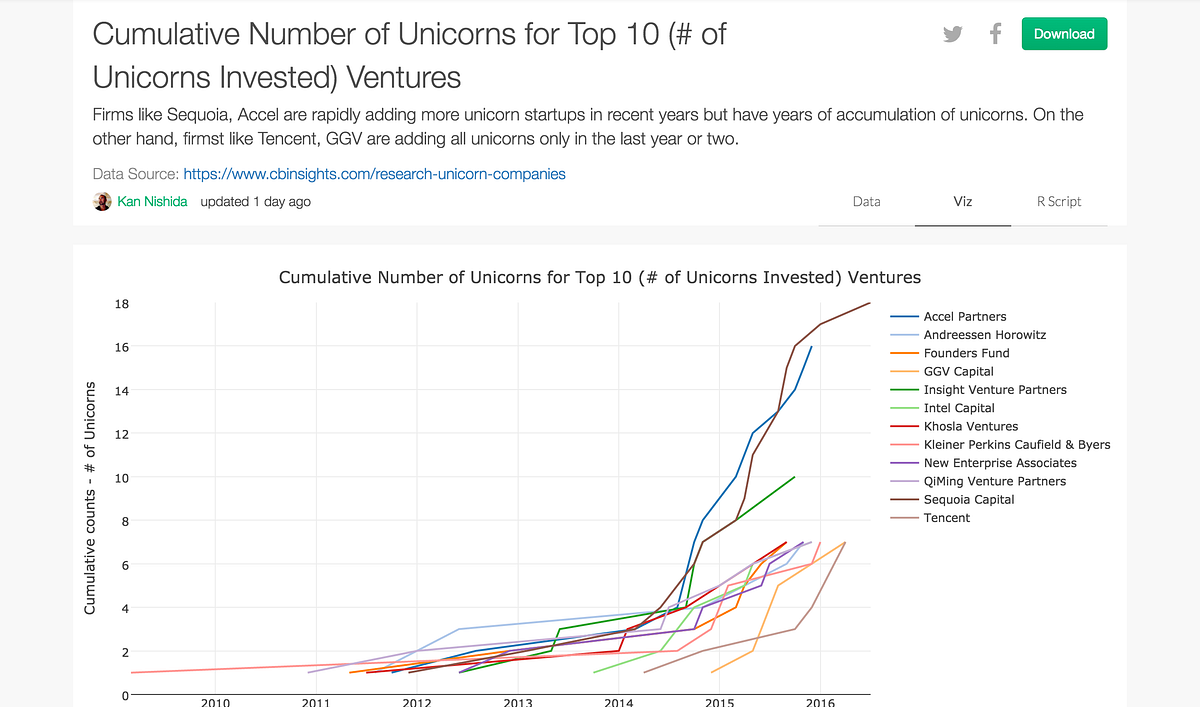 Sharing Chart in Reproducible Way | by Kan Nishida | learn data science