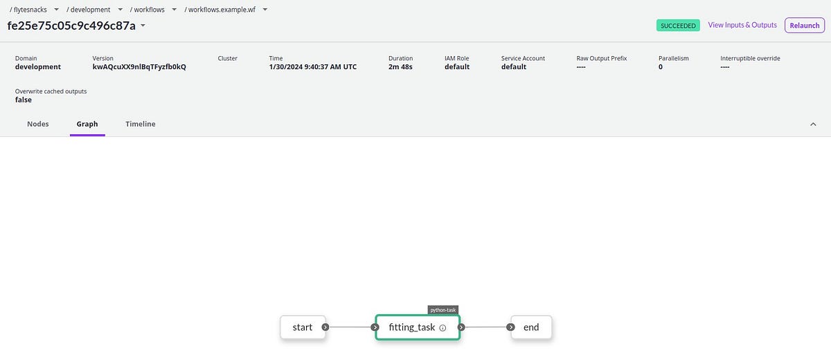 Distributed Computing With Python My Journey With Bare Metal