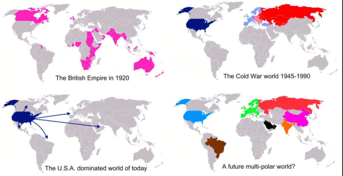 Future of International System – Unipolar or Bipolar? | by Farnaz ...