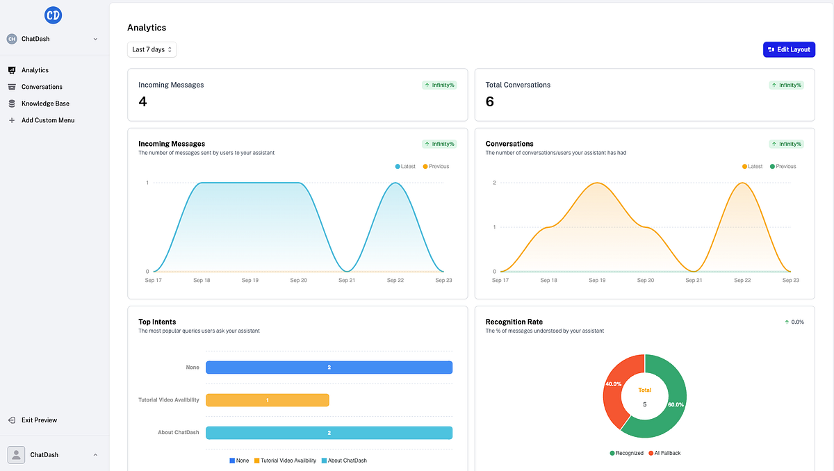 How to Make Chatbot Clients Stick: 6 Proven Strategies for Long-Term ...