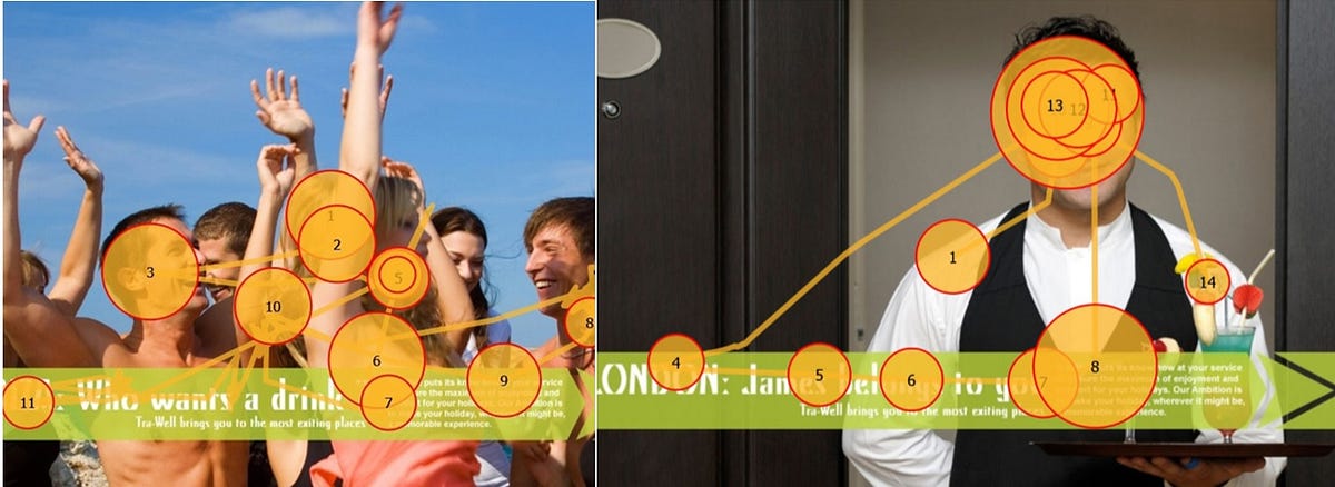 eye-tracking in video streaming Compressed by PE-VQ method in CNN and ...
