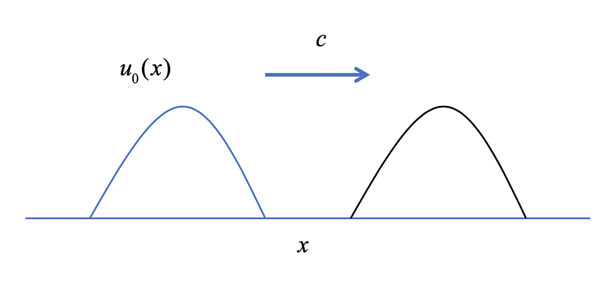 The neural network approach to solving inverse problems for physics ...