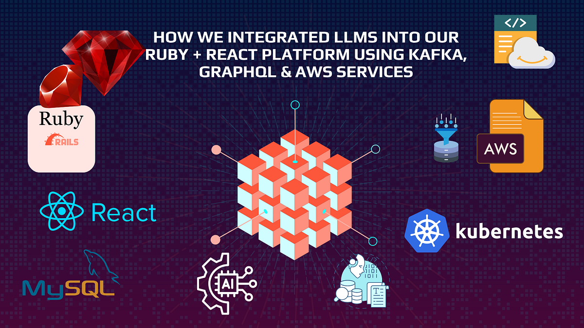 How We Integrated LLMs into Our Ruby + React Platform Using Kafka, GraphQL & AWS Services | by ...