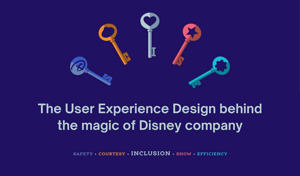 The User Experience Design behind the magic of Disney company | by ...