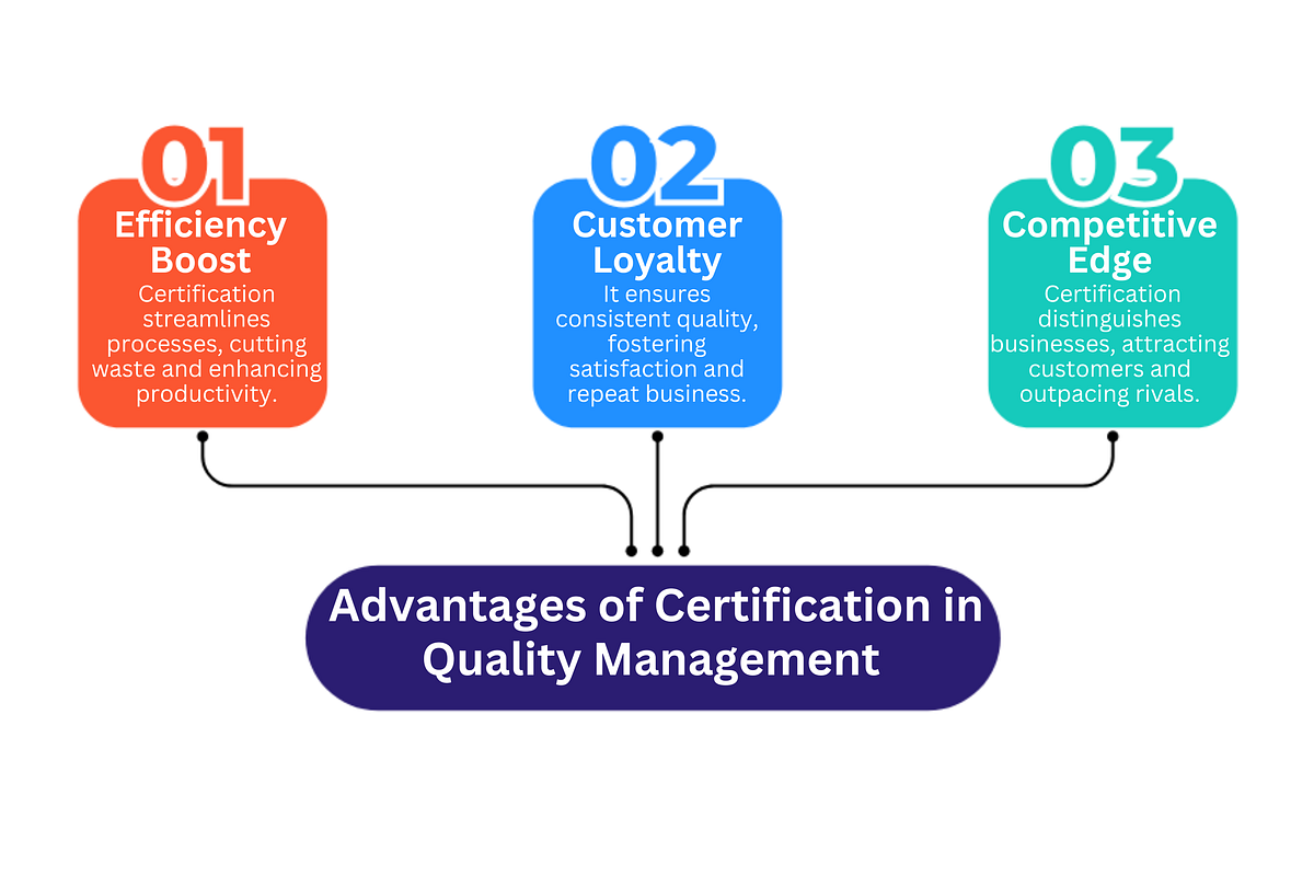 Sailing to Greatness: The Value of a Quality Management Certification ...