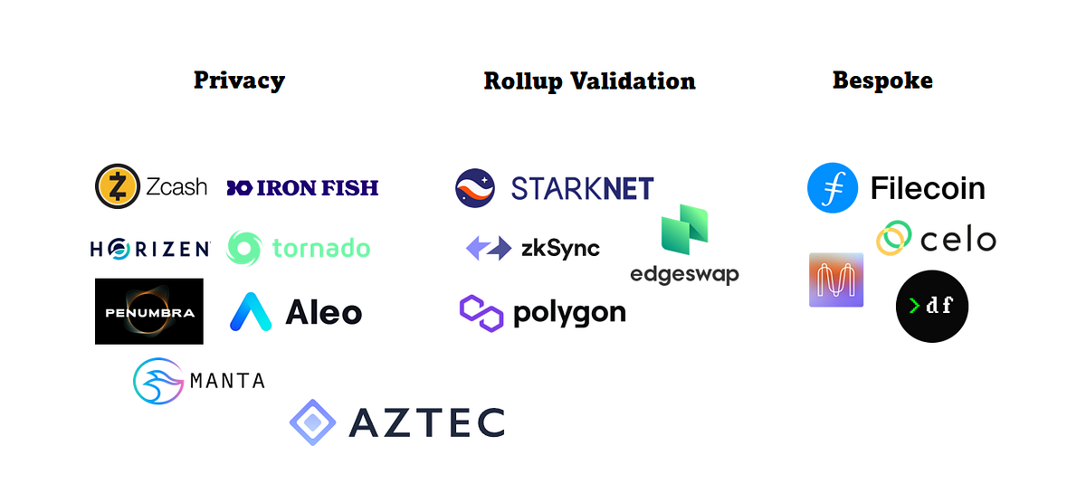 ZKPs in Web 3: Now and the Future | by Mohamed Fouda | Alliance | Medium