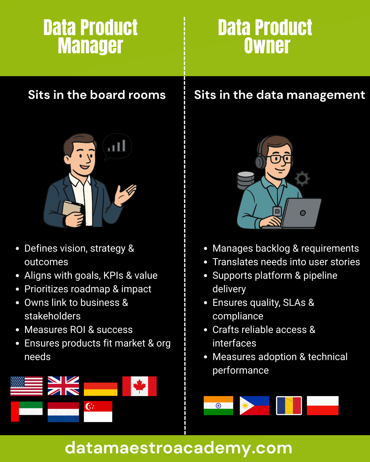 Data Product Owners sit in data management — Data Product Managers sit ...