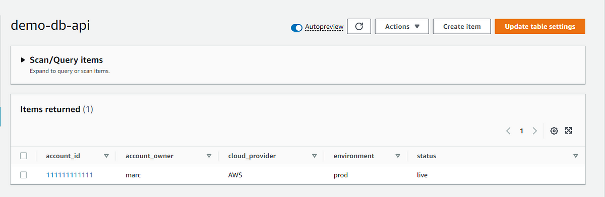 Building Serverless Apis On Aws Application Program Interfaces Apis