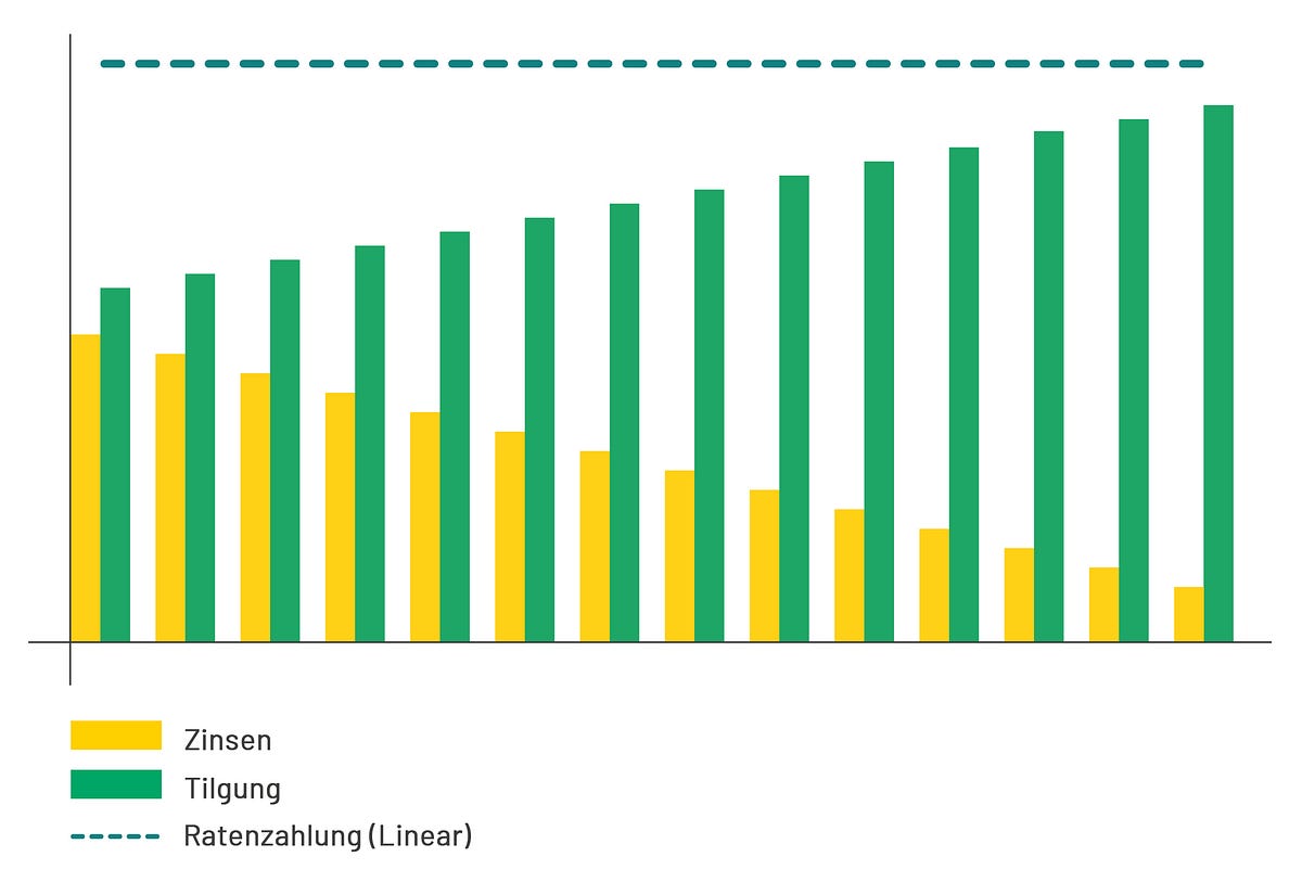 Comparing Mortgages Types in Germany | by NIST | NIST Home Mortgage ...