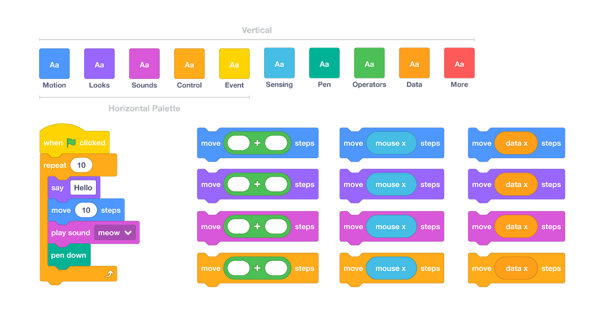 Belajar block code berdasarkan kategori dan fungsinya pada scratch | by Tiara Putri Ramadhani ...