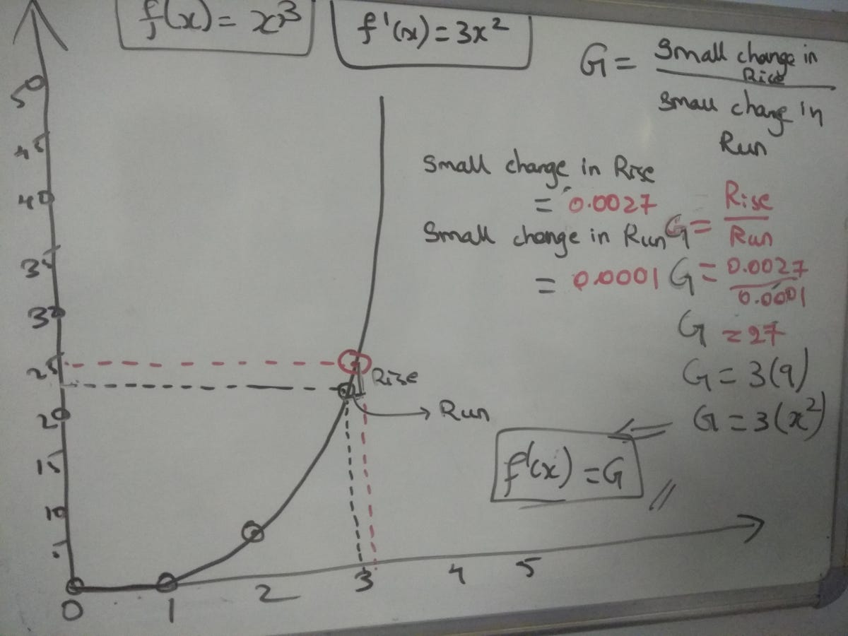Computer Vision Series — Mathematics behind ANN(Chapter-1) | by Dhamo ...