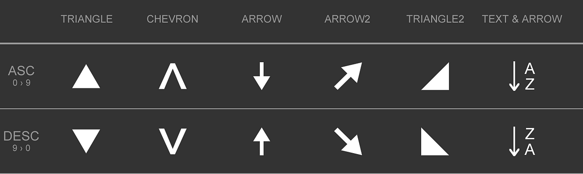 Sorting arrow confusion in data tables | by Arnaud Jaegers | HackerNoon ... Sorting arrow confusion in data tables | by Arnaud Jaegers | HackerNoon ...
